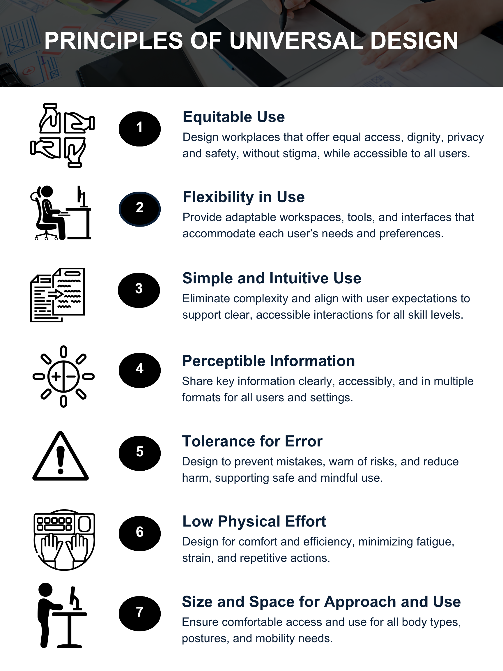 Disability and Work Topics 101: What Is Accessibility (Really ...